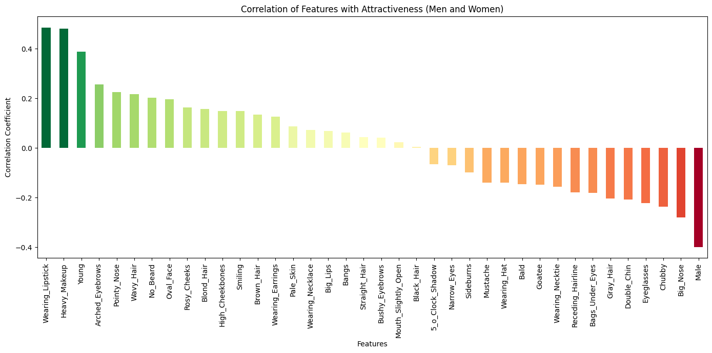 Which Features Are Considered Most Attractive in Celebrities? Exploring ...